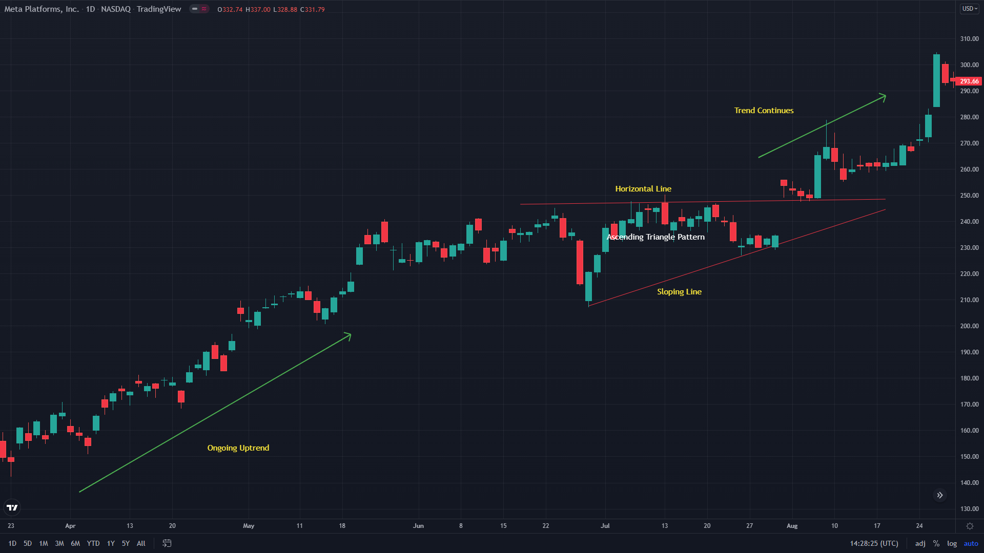 Ascending Triangle Pattern - Forex Education site- Best Forex Broker ...