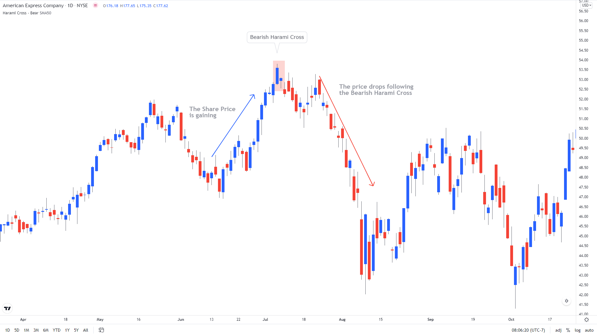 Harami Patterns - Forex Education site- Best Forex Broker Reviews ...
