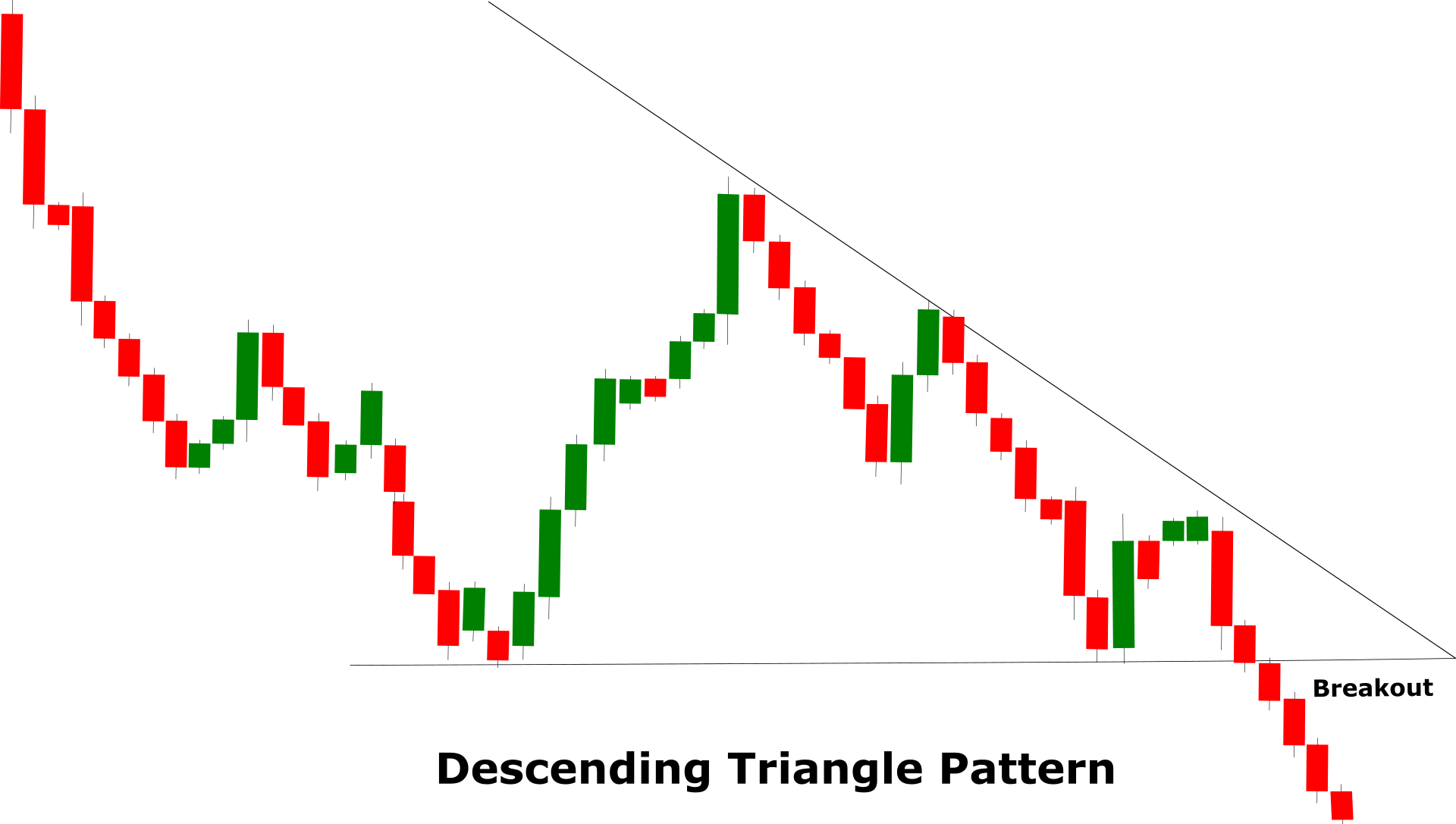 Descending Triangle Pattern - Forex Education site- Best Forex Broker ...