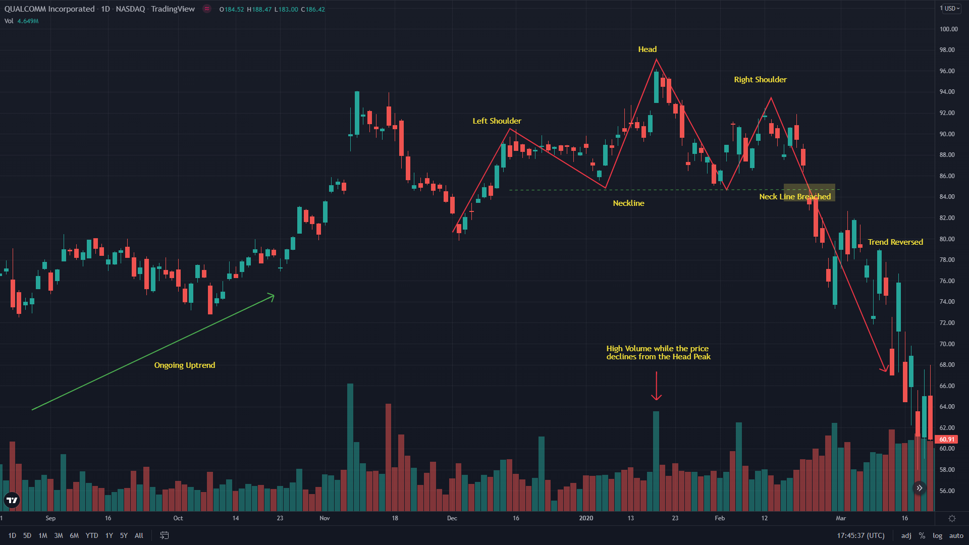 Head and Shoulders Pattern - Forex Education site- Best Forex Broker ...