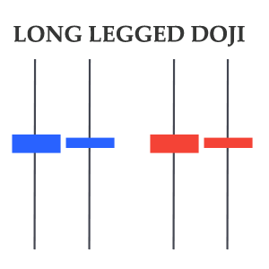 Doji Candlestick Patterns - Forex Education site- Best Forex Broker ...