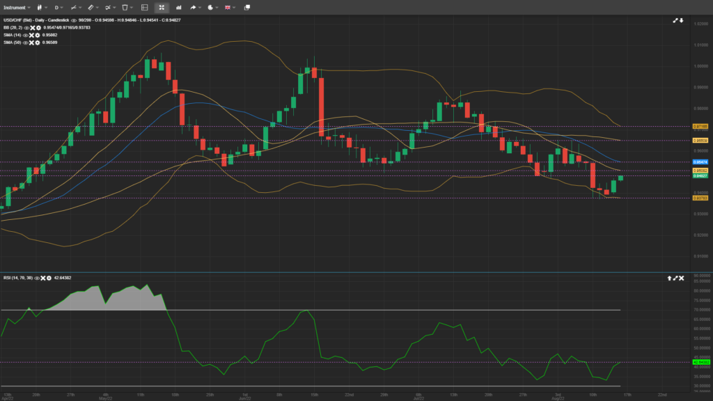 Forex Education site- Best Forex Broker Reviews- Daily Forex Analysis