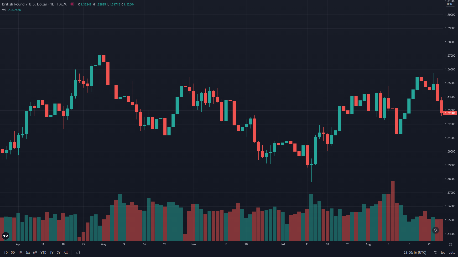 Wyckoff Volume Spread Analysis (VSA) - Free Forex Course