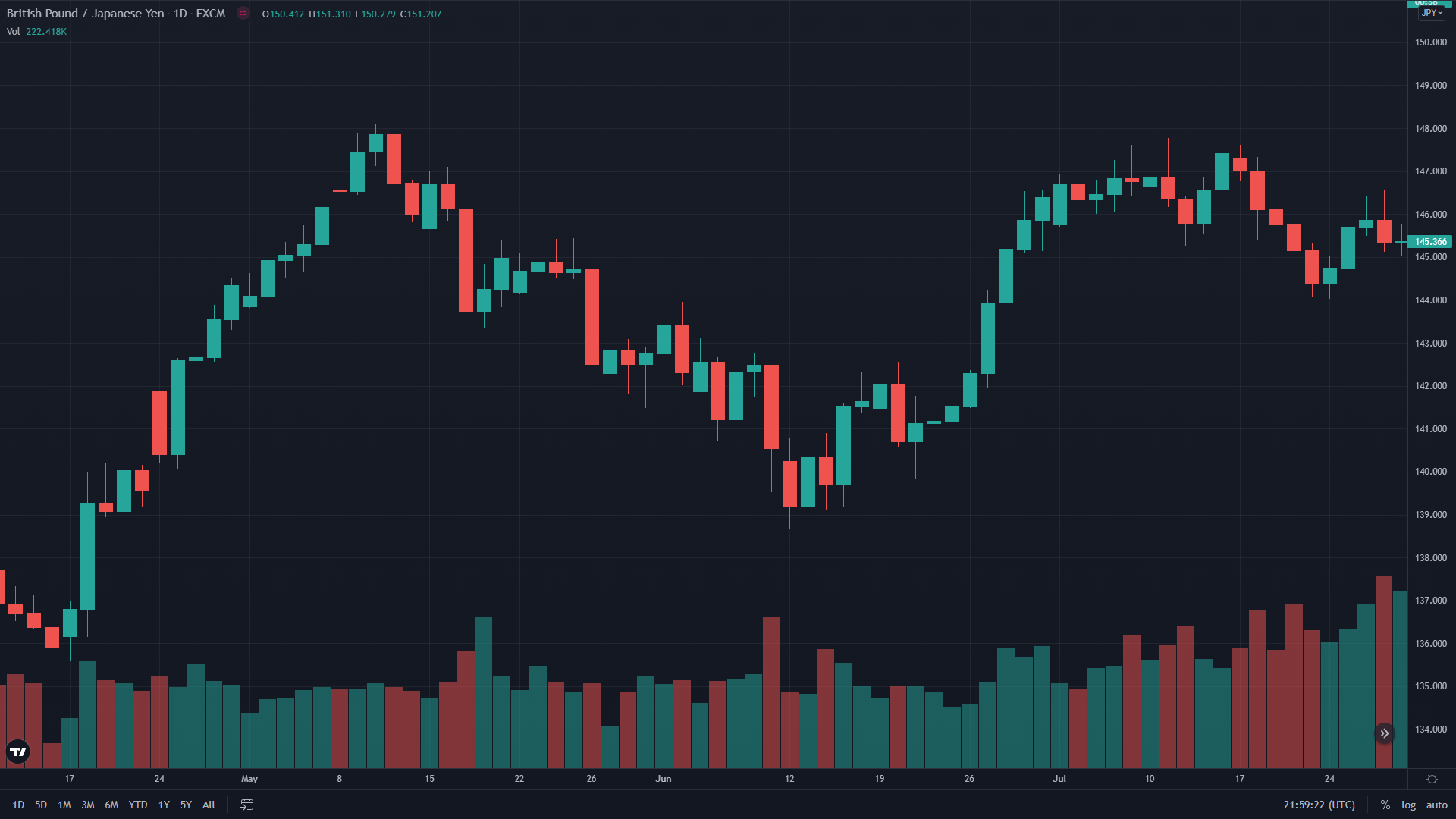 Wyckoff Volume Spread Analysis (VSA) - Free Forex Course