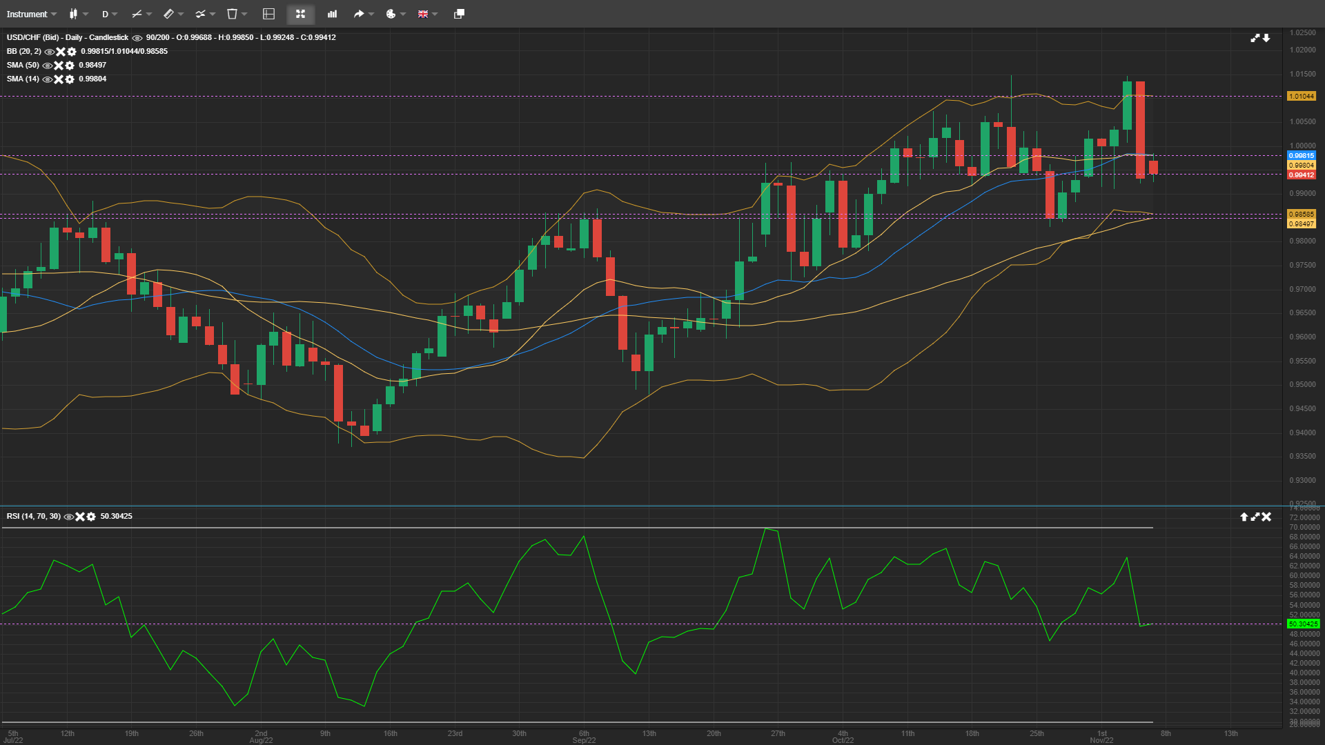 USD/CHF Daily Analysis 07-NOV-2022 - Forex Education site- Best Forex ...