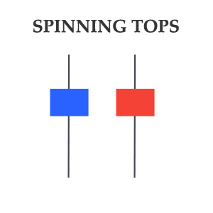 Doji Candlestick Patterns