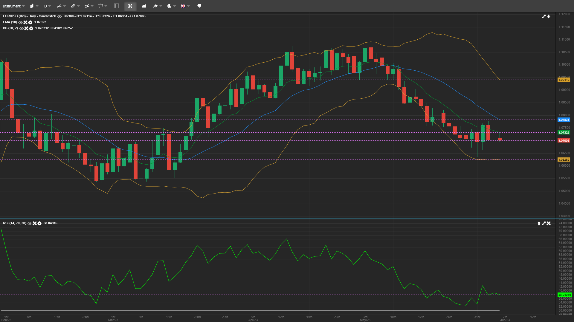 EUR USD Daily Analysis 06 June 2023 eur-usd-daily-analysis-06-june-2023